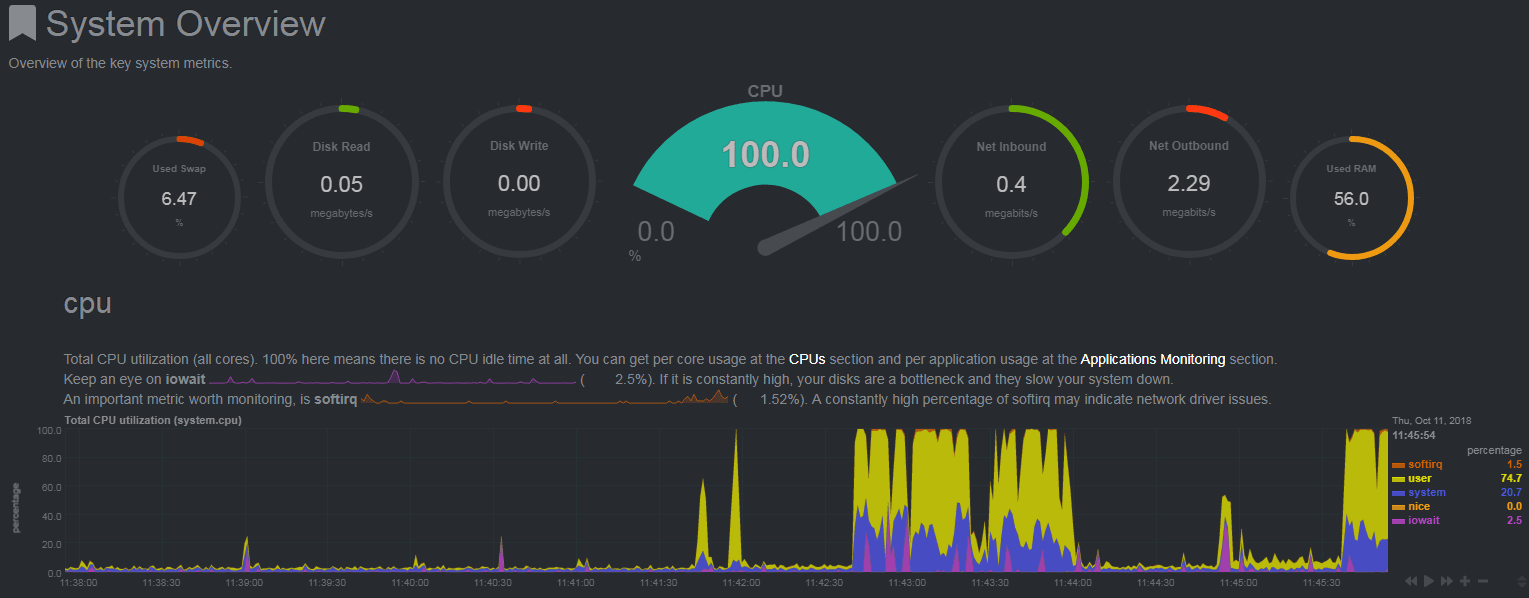 Performance Monitoring, Made Easy! - Anto ./online
